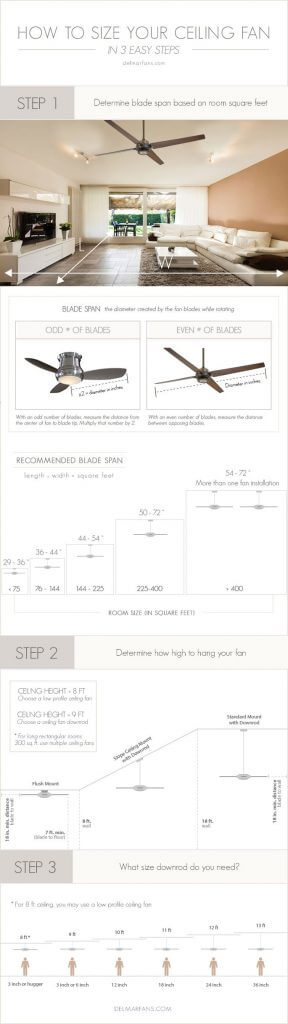 Tips on How to Find the Right Size Ceiling Fans - Greg Putman ...
